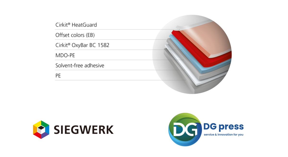 Siegwerk’s barrier coatings used by DG press to produce functional ...